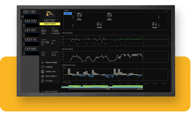 SmartfleetDX | iVolve